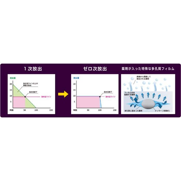 不快害虫対策 レイシス忌避フィルム 業務用 120日用 mz-ls-001 : mz-ls-001 : インターショップ - 通販 - Yahoo!ショッピング