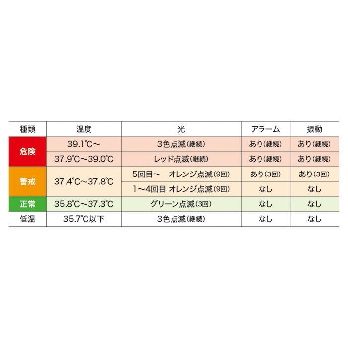 昭和商会 熱中症アラートバンドタイプ HTK-2948 n24-08（法人・個人事業主様限定）グッズ 工事現場 熱中症予防 熱中症 アラートウォッチ : インターショップ - 通販 ...