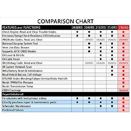 INNOVA 3160RS OBD2 スキャナー ABSブレーキブリーダー ABS SRSエンジントランスミッション診断 エアバッグライト ...