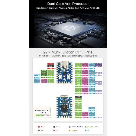 Waveshare RP2040-Zero A Low-Cost High-Performance Pico-Like MCU Board ...
