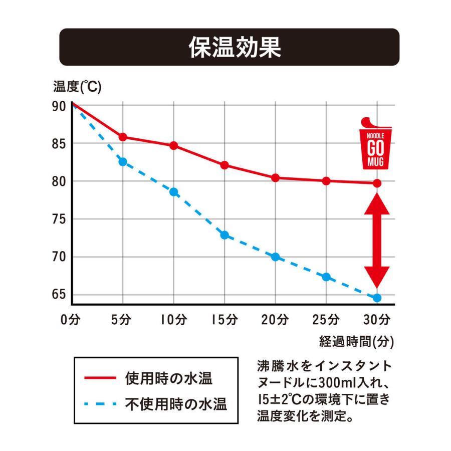 CB JAPAN カップ麺ホルダー 460ml NOODLE GOMUG ステンレス （ カップ麺 保温 保温マグ ステンレスマグ ステンレス製 ） : インテリアパレットヤフー店 - 通販 ...
