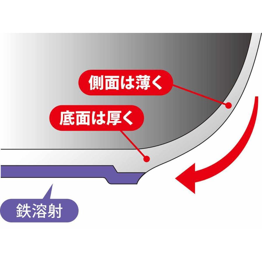 ウルシヤマ金属工業 フライパン 24cm IH対応 マジェスタ UMIC 日本製 （ ガス火 IH 対応 アルミフライパン 片手鍋 炒め鍋 いため鍋 ） : インテリアパレットヤフー店 ...