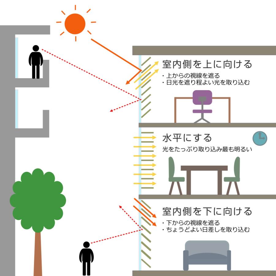 TOSO ブラインド 170×183cm アルミ製 トーソー （ アルミ製ブラインド ブラインドカーテン カーテンレール アルミブラインド ） : インテリアパレットヤフー店 - 通販 ...
