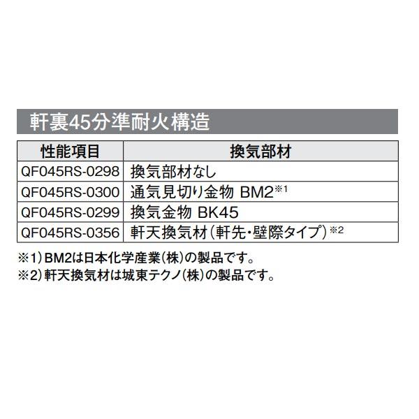 DAIKEN 天井材 ダイライト軒天45 現場塗装品 12mm厚 910×1820mm 4枚 EQ1402-1 : イーヅカ - 通販 - Yahoo!ショッピング