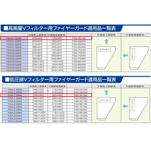 ホーコス ファイヤーガード FGS-3515N : hks-fgs3515n : イーヅカ - 通販 - Yahoo!ショッピング