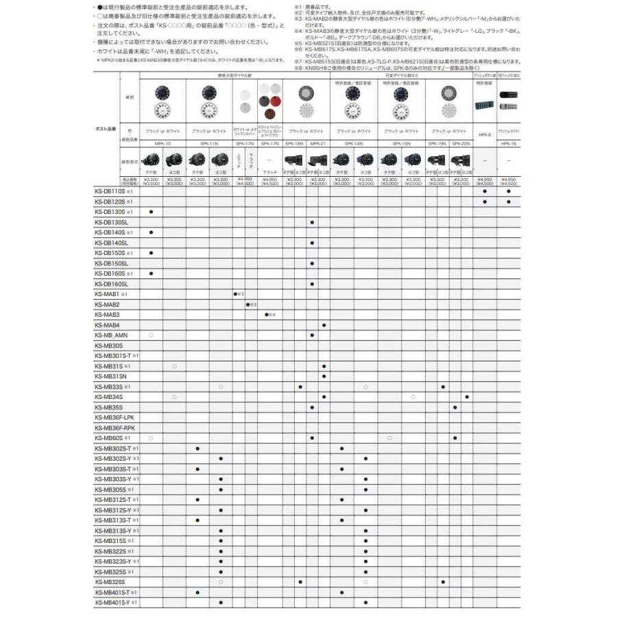 ナスタ 可変ダイヤル錠 SPK-19N : イーヅカ - 通販 - Yahoo!ショッピング