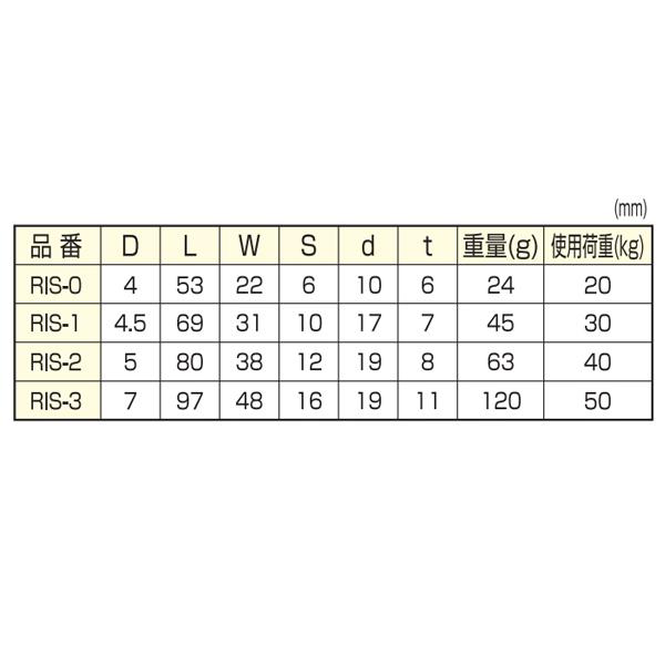 ひめじや リギイドスナップ（S249） RIS-1 1個 : mm-061102560 : イーヅカ - 通販 - Yahoo!ショッピング