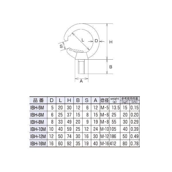 水本機械 フックアイボルト ミリネジ ステンレス SUS304 IBH-6M : イーヅカ - 通販 - Yahoo!ショッピング