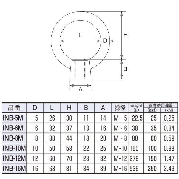 水本機械 ビッグアイナット（鍛造製） ステンレス INB-12M NO.2889 : イーヅカ - 通販 - Yahoo!ショッピング