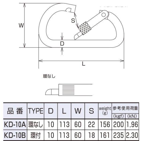水本機械 カラビナD型 環なし ステンレスSUS316 KD-10A 316 NO.2639 : イーヅカ - 通販 - Yahoo!ショッピング