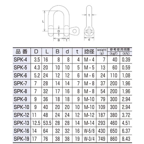 水本機械 ロッキングピンシャックル ステンレス SPK-5 NO.1357 つばなし : イーヅカ - 通販 - Yahoo!ショッピング