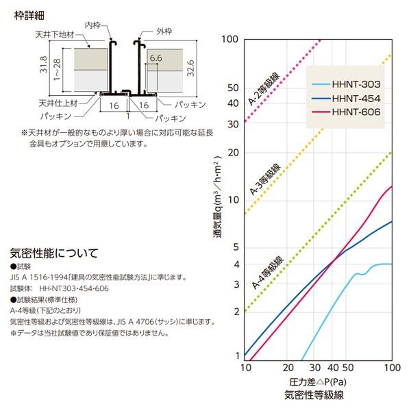 ナカ工業 受注生産 天井点検口 ハイハッチ NT 標準タイプ HHNT-606W ホワイト 600mm : イーヅカ - 通販 - Yahoo ...
