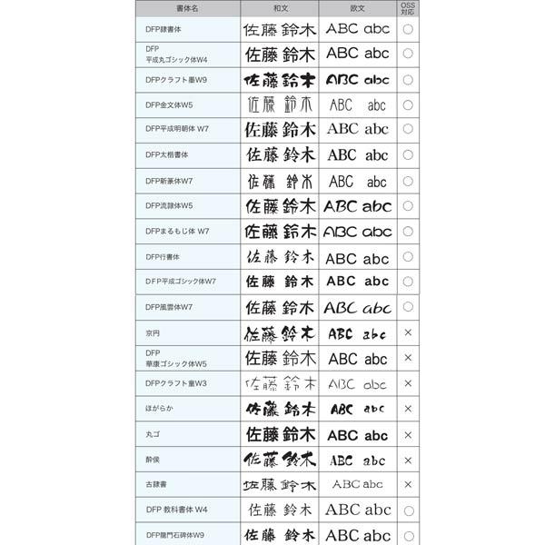 オンリーワンクラブ チタニカ・キリモジ 番地プレート Sサイズ HS1-TIBPS : イーヅカ - 通販 - Yahoo!ショッピング