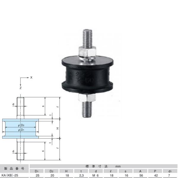 末広金具 丸形防振ゴム SUG-KA-25 : イーヅカ - 通販 - Yahoo!ショッピング