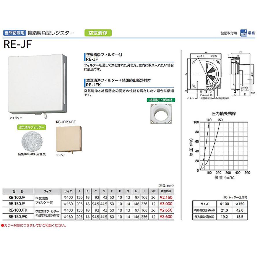【即日対応します！】RE-100JF バクマ工業 樹脂製角型レジスター 空気清浄フィルター付 自然給気用 壁面取付用 RE100JF re-100jf re100jf : 電材アイオライト ...