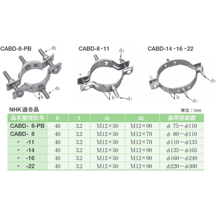 【即日対応します！】イワブチ CABD-16 自在バンド 適用径160-240mm : 電材アイオライト ヤフー店 - 通販 - Yahoo ...