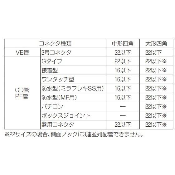 未来工業 PVK-BLNJ PVKボックス 大形四角深型 ノック付き ベージュ : 電材アイオライト ヤフー店 - 通販 - Yahoo!ショッピング