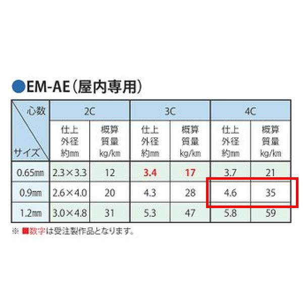 【在庫アリ】EM-AE 0.9×4C×200m 伸興電線 警報用ポリエチレン絶縁ケーブル 環境配慮形 屋内専用 0.9mm 4心 200m巻 : 電材アイオライト ヤフー店 - 通販 ...