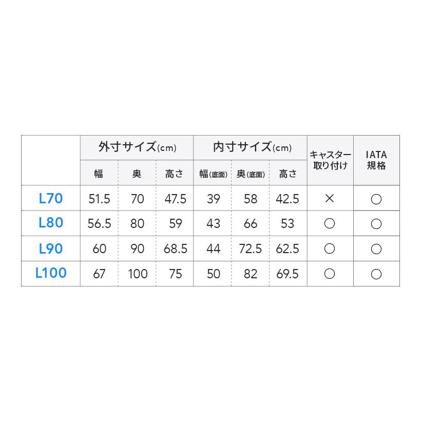 (OFT) ペットケンネル・ファーストクラス ブラックエディション L80 【送料無料（北海道・沖縄・離島等除く）】(クレート 大きめ) :7322:OFT STORE Yahoo!店 ...