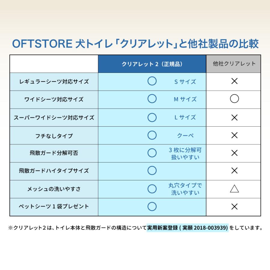 OFT (OFT) (専用クリーナープレゼント) [犬用トイレ (飛散ガードセット)クリアレット2(L) (スーパーワイドシーツサイズ)] 犬 : OFT STORE Yahoo!店 - 通販 ...