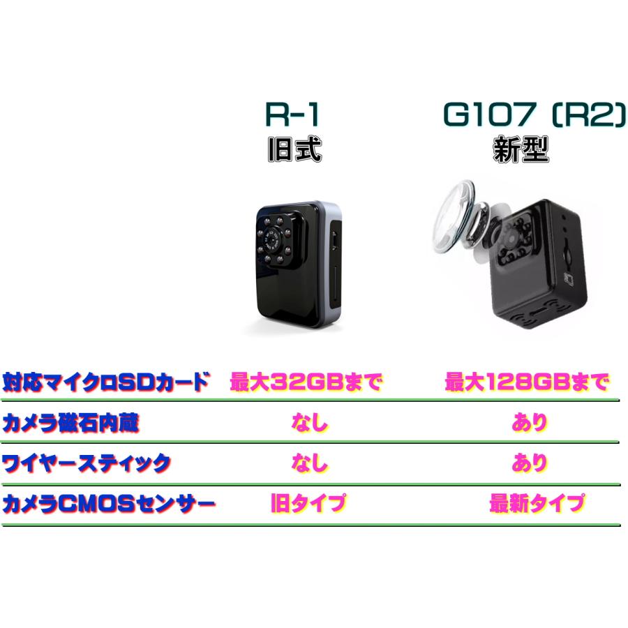 最新 正規品 TB-R1 G107 小型 ポータブル カメラ 防犯 赤外線 動体検知 高画質 200万画素 マイクロSDカード 128GB まで 対応 防犯カメラ ビデオ : 東京ベストレンド ...