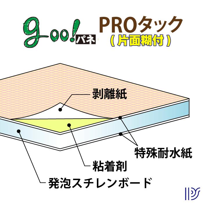 goo!パネPRO 片面粘着 7mm厚 A1判 605×910mm 10枚入り スチレンボード : パネルShopアイピーエス - 通販 - Yahoo!ショッピング