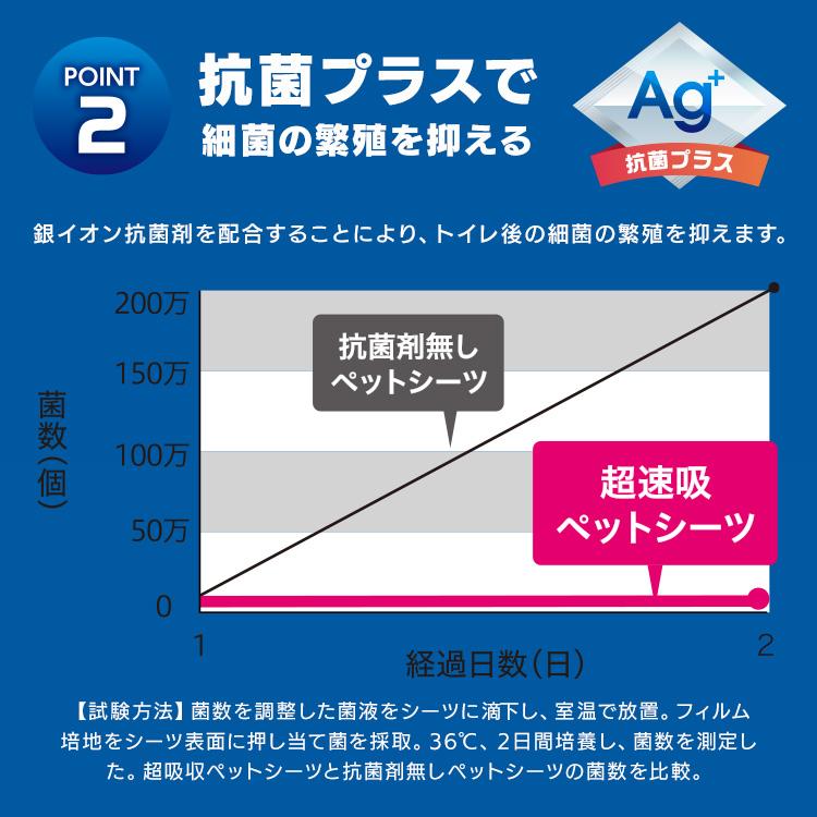 IRIS OHYAMA ペットシーツ ワイド レギュラー 厚型 4個セット ペットシート 犬 猫 トイレ ダブルワイド 超吸収 超速吸 アイリスオーヤマ CSPS : アイリスプラザ ...