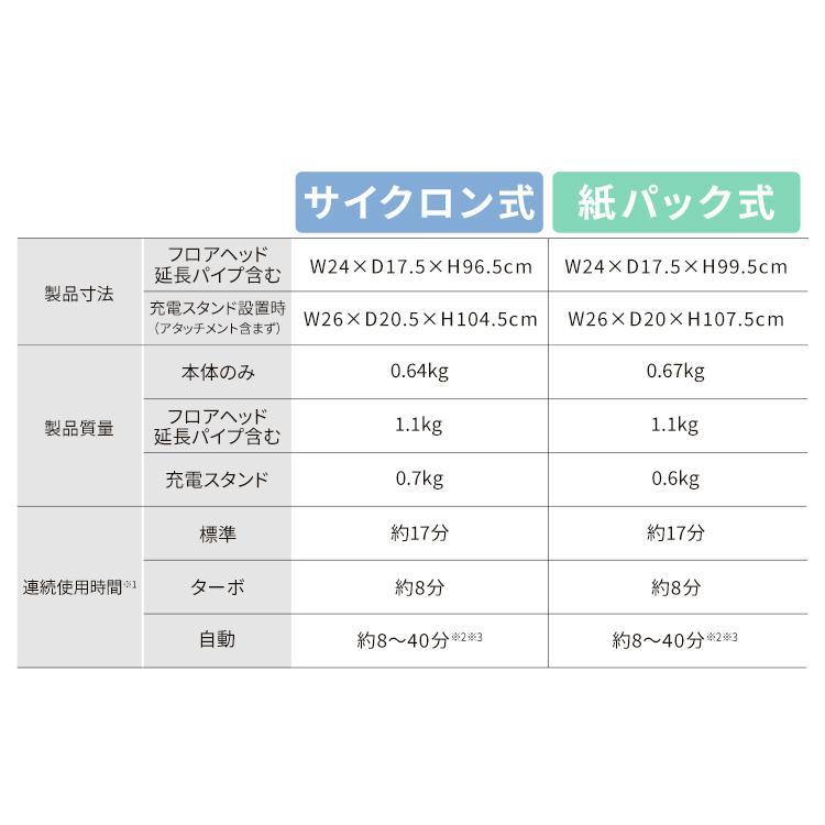 掃除機 コードレス アイリスオーヤマ マジカリーナ サイクロン式 紙パック式 軽量 1.1kg 強力吸引 静電モップ付 SCD-123P SBD-201P 安心延長保証対象 : h200070 ...