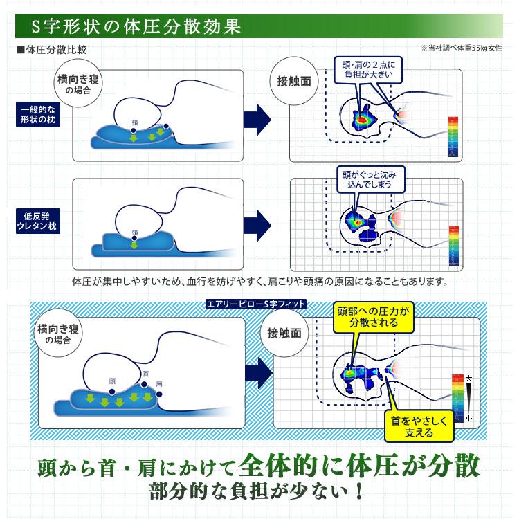 IRIS OHYAMA 枕 まくら エアリーピロー S字フィット 高さ7cm APLS-70 アイリスオーヤマ 高反発 肩こり : アイリスプラザ Yahoo!店 - 通販 - Yahoo ...