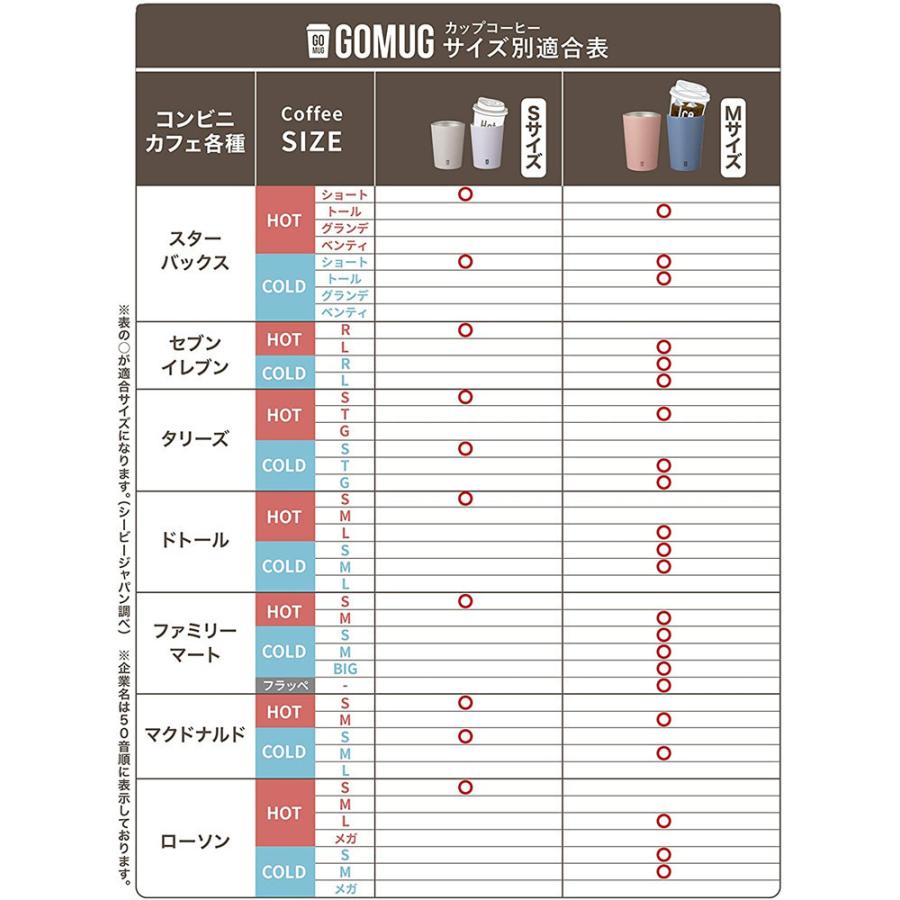 シービージャパン タンブラー ライトブルー 460ml Mサイズ コンビニ コーヒーカップ ステンレス 真空 断熱 GOMUG : gomugm : 彩り空間 - 通販 - Yahoo!ショッピング
