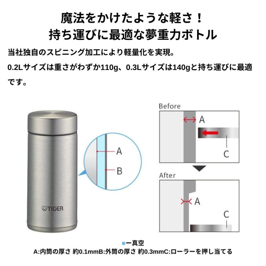 タイガー 水筒 魔法瓶 ステンレスボトル MMP-K021 200ml 直飲み 軽量 スリム 保温保冷 ステンレス マグボトル おしゃれ 女子 男子 子供 シンプル 通勤 : 彩り空間 ...