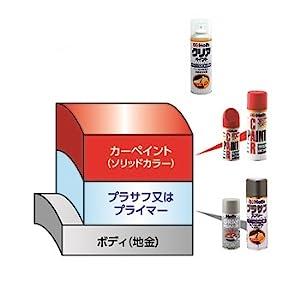 三菱 C05 ジンジャーブラウンM ホルツ オーダー調色 タッチアップ 20ml :MH-6-C05-aTP:いろ色通販 Abcolor - 通販 - Yahoo!ショッピング