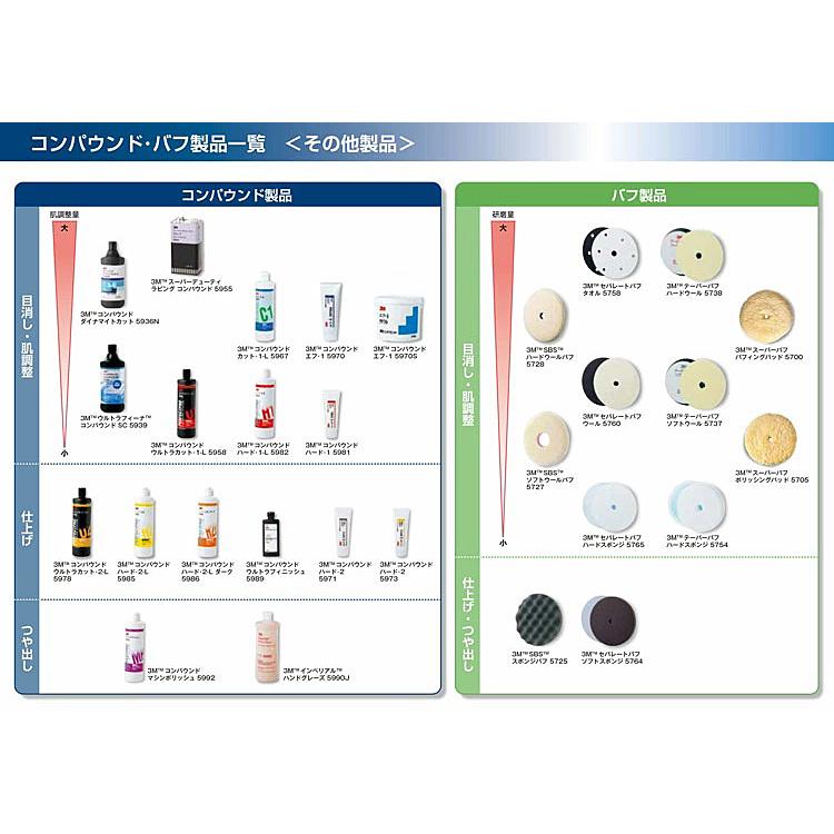 3M 5959 ウルトラフィーナ グロスアップコンパウンド 473ml スリーエム バイク 車 つや出し 液体 研磨 ポリッシュ :cm3m5959:色めき ヤフーショップ - 通販 ...