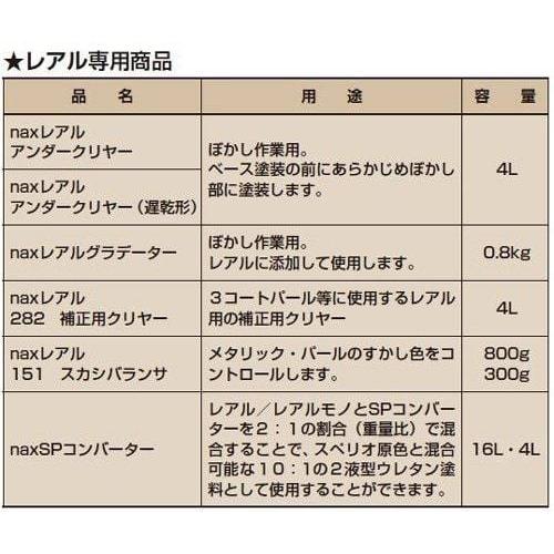 塗料 塗装 車 DIY 日本ペイント nax SP コンバーター 16L 送料無料 : np0080 : IROMONO - 通販 - Yahoo!ショッピング