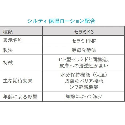 シルティ 保湿ローション 9601 : ts1647 : イルコレ ヤフー店 - 通販 - Yahoo!ショッピング