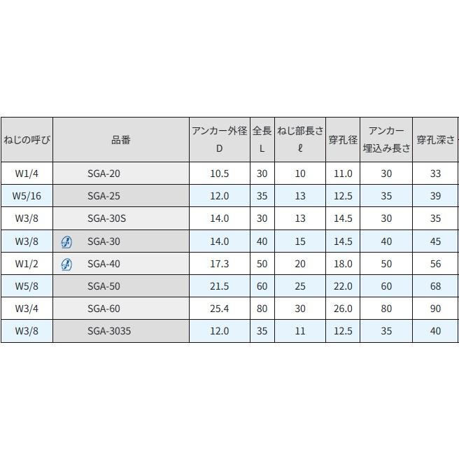SANKO TECHNO (1箱100本入) サンコーテクノ グリップアンカー SGA-30 SGAタイプ(インチねじ) ステンレス製 SUSXM7・SUS304系 W3/8 金属系アンカー ...