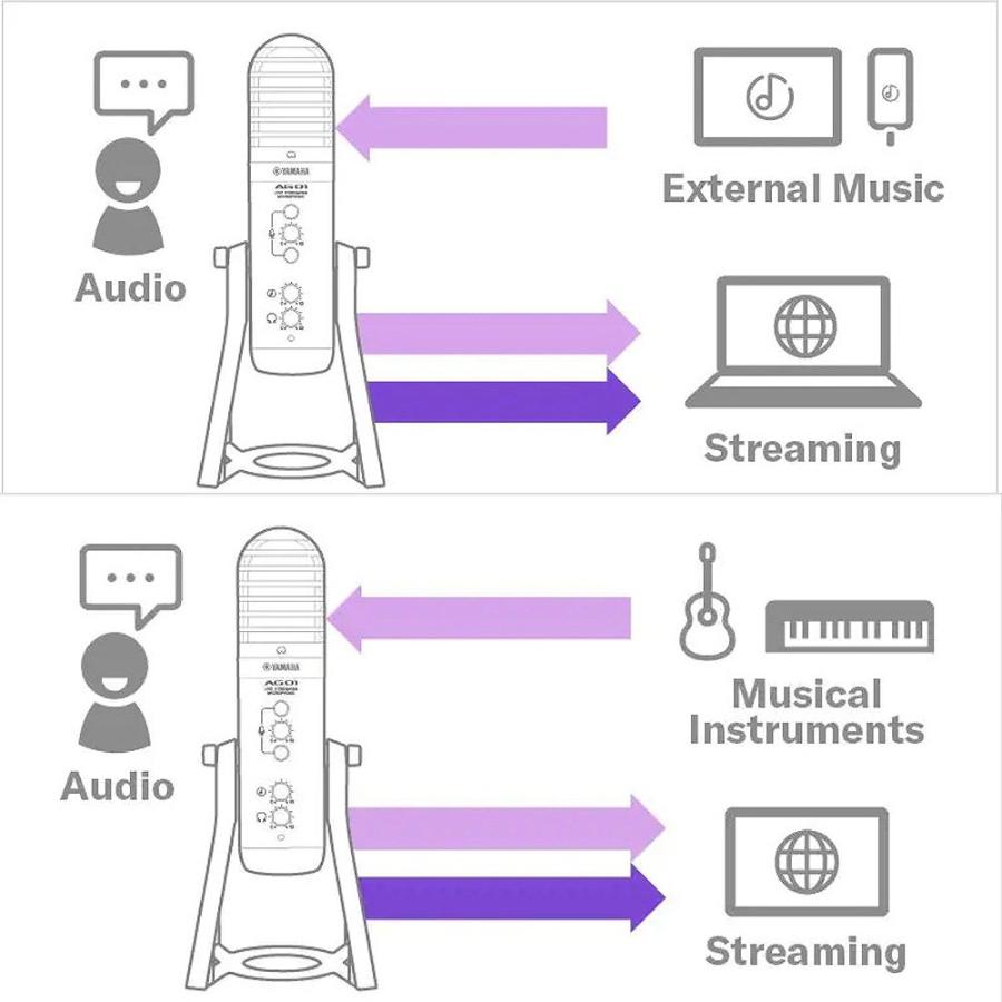 YAMAHA / AG01 BLACK iOS/Android配信・DTMセット -AUXケーブル、便利なスリーブバッグ、USB2ポートACアダプタ、USBケーブル(C-A)、4極ケーブル ...