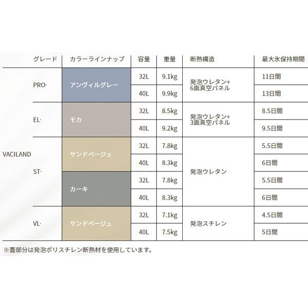 シマノ SHIMANO VACILAND VL ヴァシランド 32L 836632 NX-432WS ベージュ 01 クーラーボックス キャンプ アウトドア 日本製 最大氷保持期間4.5日間 ...