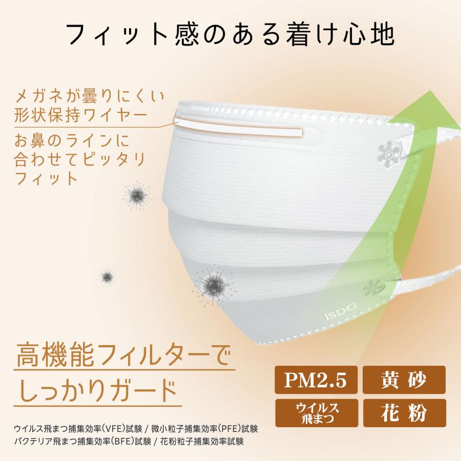 医食同源ドットコム 立体型プリーツマスク ぴったりフィット 7枚入 iSDG マスク 立体型マスク 不織布 立体 カラーマスク ぴったり おしゃれマスク 小顔マスク : ISDG 医食同源 ...
