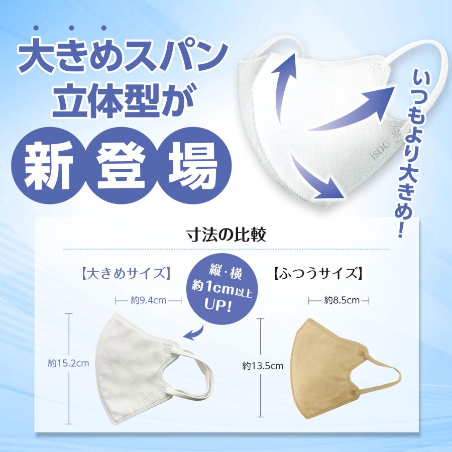 【30枚】立体型スパンレース不織布カラーマスク 大きめ(ホワイト) / 不織布 立体 カラーマスク ISDG 立体型マスク スパンレース スパンマスク SPUN MASK :spun ...