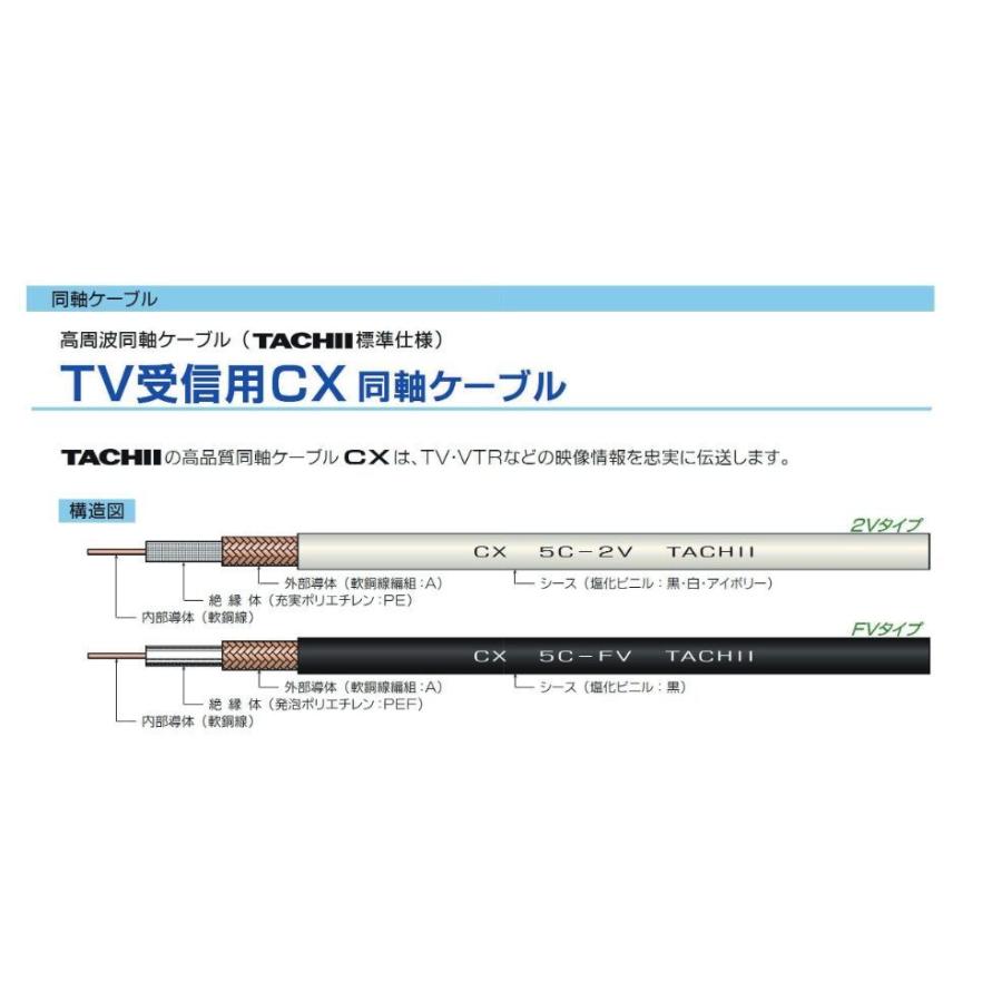 同軸ケーブル CX 3C-2V 200m 200m : 電材センタ一成 - 通販 - Yahoo!ショッピング