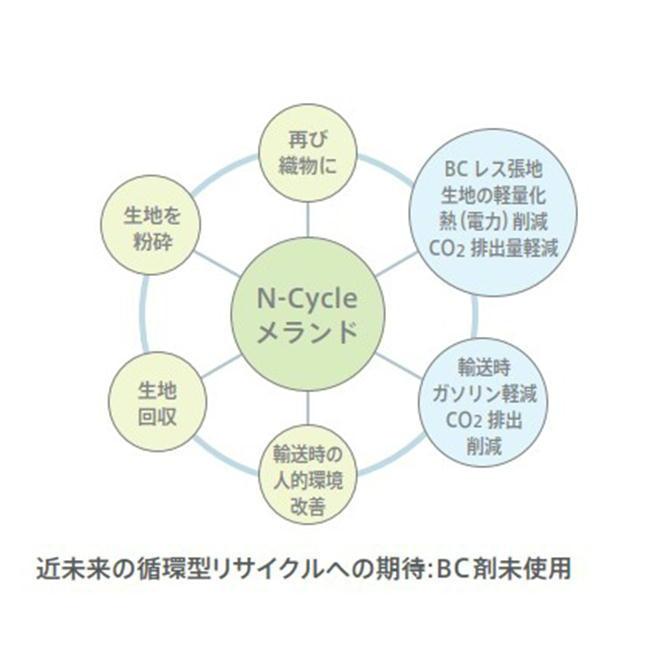 MERANDO メランド 新商品 椅子生地 テキスタイル 再生ポリエステル 環境にやさしい イズライフ 10cm単位 : イスのことなら ...