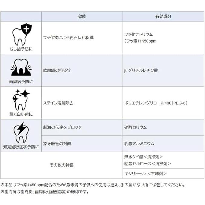松風 メルサージュヒスケアAg グレープフルーツ 80g 3本 フッ素1450ppm配合 歯みがき剤 : 生活雑貨のお店ヤフー店 - 通販 - Yahoo!ショッピング