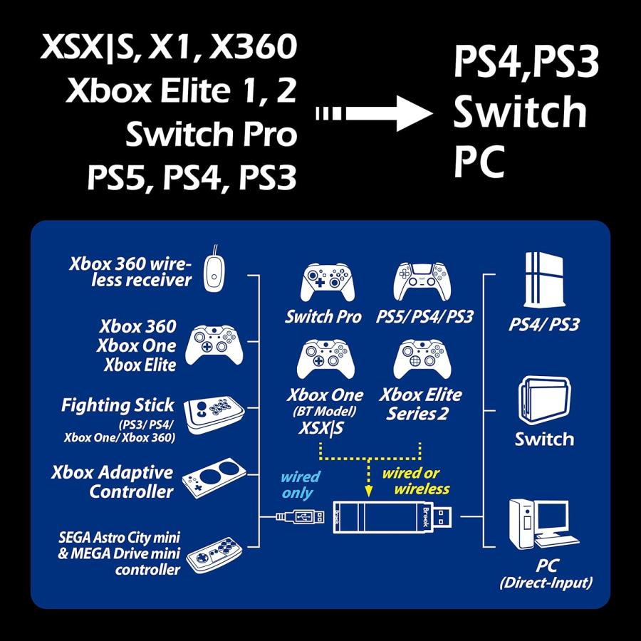 Brook Wingman XE2 Converter ウィングマン コンバーター PS4/PS3/NS/NS2ゲーム機に対応 PS5/ XB Series X|S/XB One S/XB ...