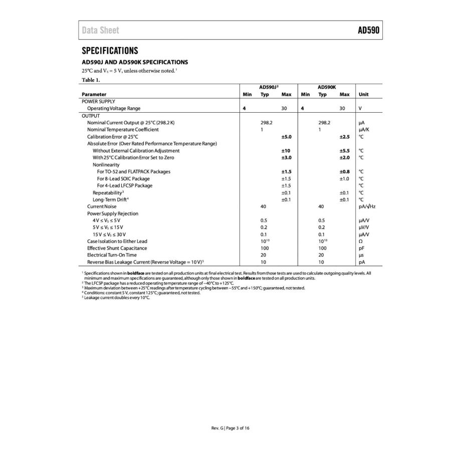 Analog Devices 2端子 温度センサ 温度トランスデューサ 2-Terminal IC Temperature ...