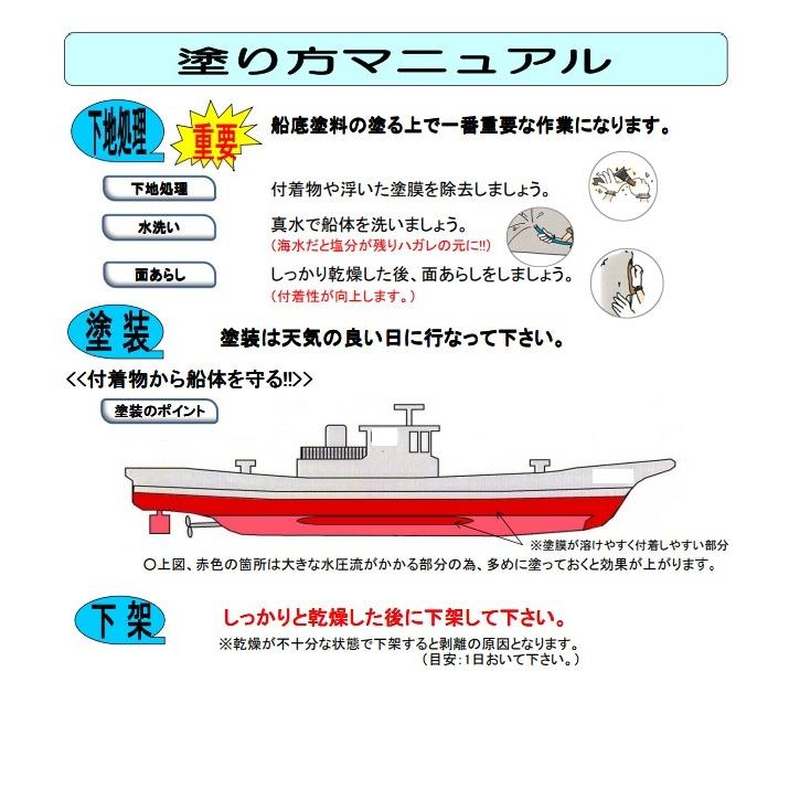 プラドールZ 4kg ブルー/レッドFRP船用船底塗料 関西ペイントマリン : shopooo by GMO - 通販 - Yahoo!ショッピング
