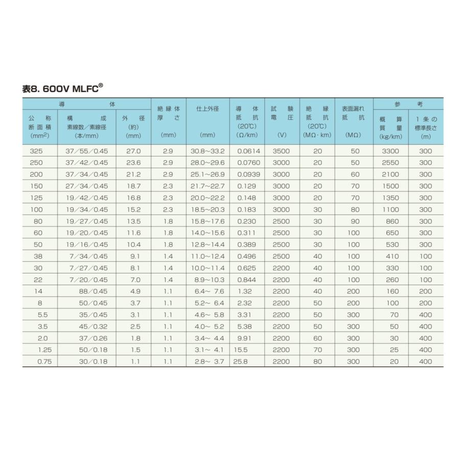 MLFC 200sq 1m 表示価格は1mの金額です。10m以上でご注文ください。 : 1-hanshinden-2700 : shopooo by GMO - 通販 - Yahoo!ショッピング