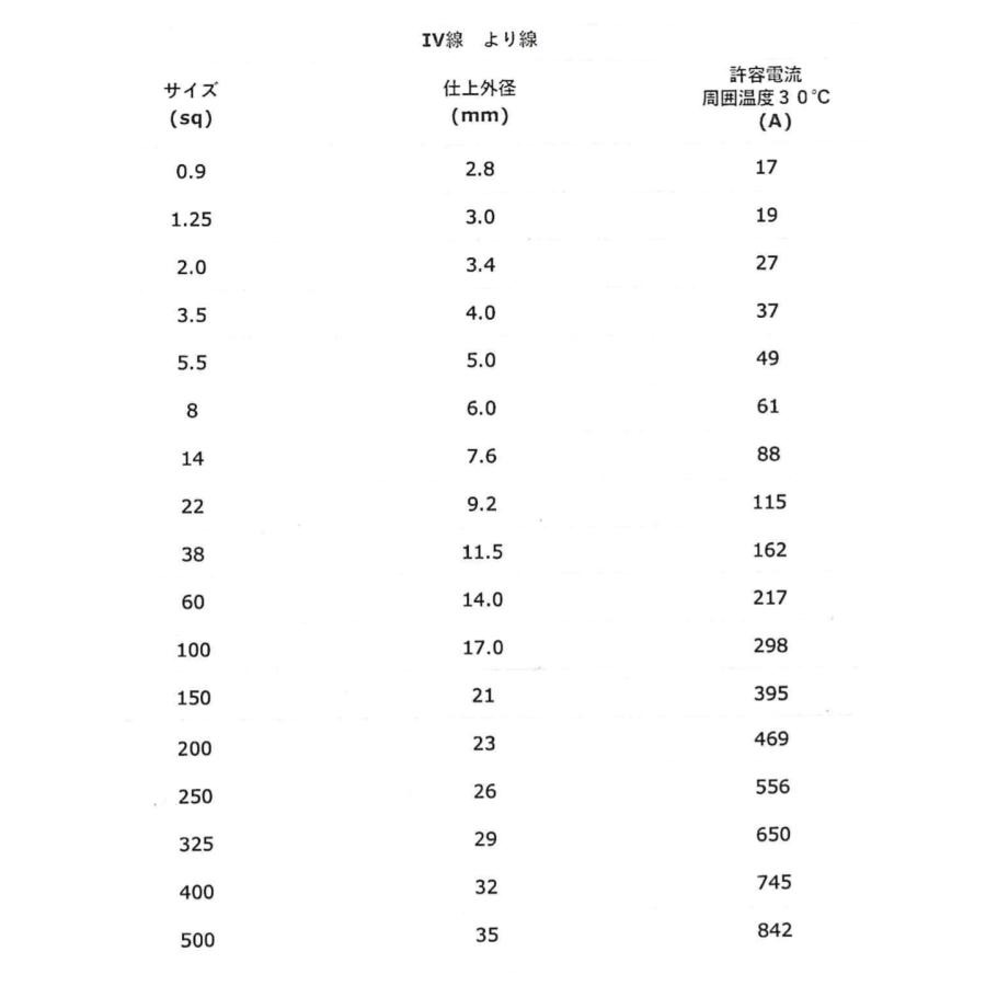 住電日立ケーブル IV 60sq 黒色 50m 1巻 600V ビニル絶縁電線（より線） : shopooo by GMO - 通販 - Yahoo!ショッピング