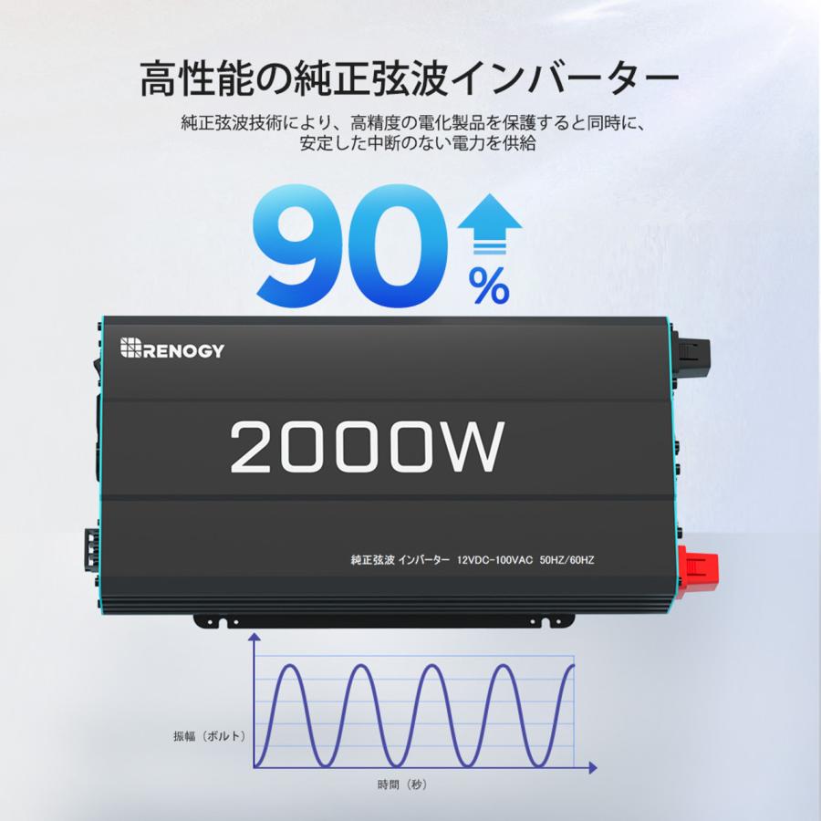 12V 2000W RENOGY 正弦波 インバーター DC12V AC100V 変換 家庭用電源 50Hz/60Hz DC/AC コンバーター 防災 非常用 車中泊 アウトドア 船 キャンプ ...