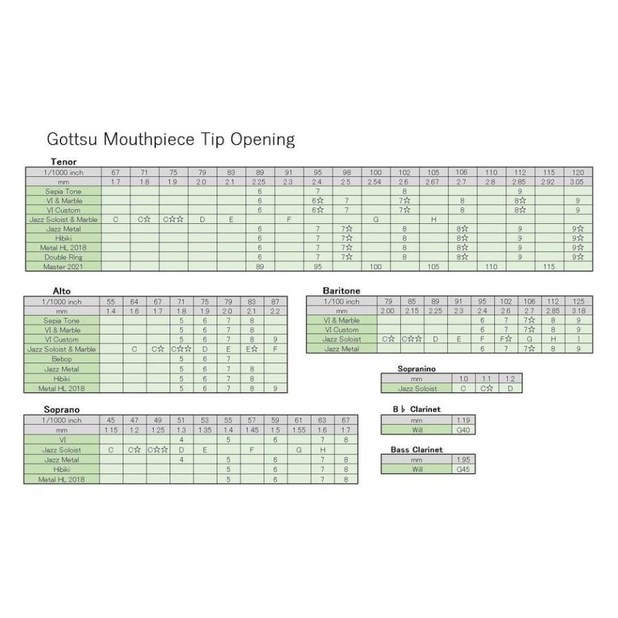 Gottsu / HL 2018 Soprano ソプラノサックス用 マウスピース : 伊藤楽器 松戸店 - 通販 - Yahoo!ショッピング